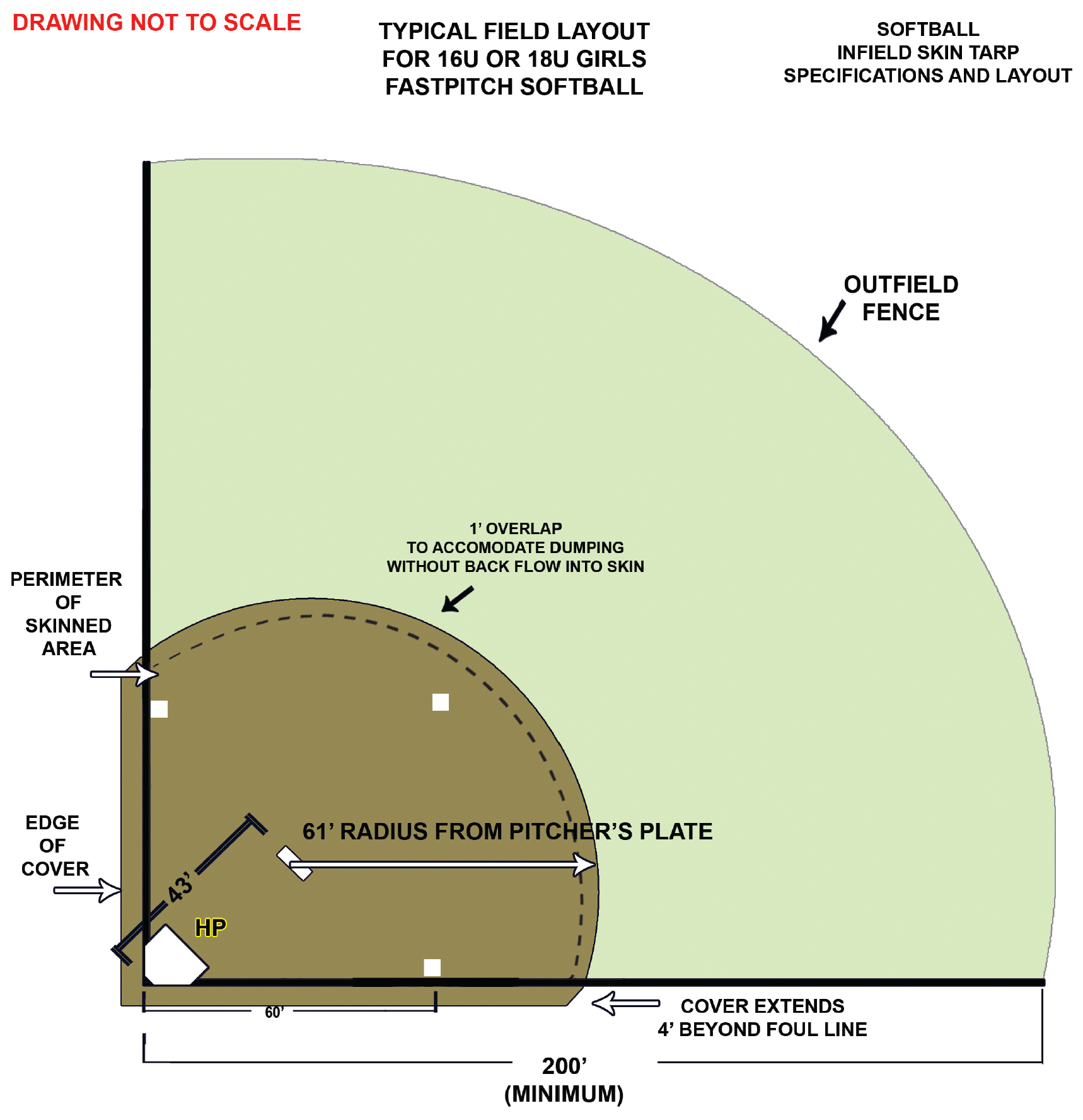 Infield Skin Tarps | Baseball and Softball | CoverSports