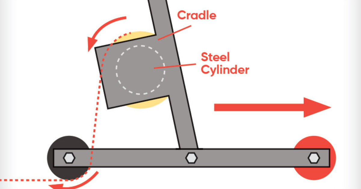 Using your GymGuard® Walk Behind Tape Dispenser | CoverSports