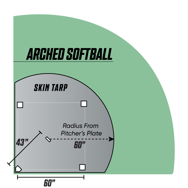 FieldSaver Infield Skin Tarps | Baseball & Softball | CoverSports