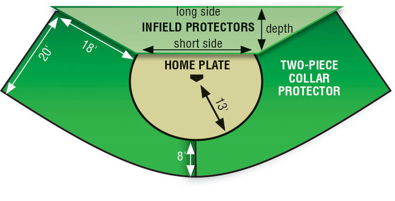 Infield Turf Protector | Mesh Batting Practice Turf Mats | CoverSports