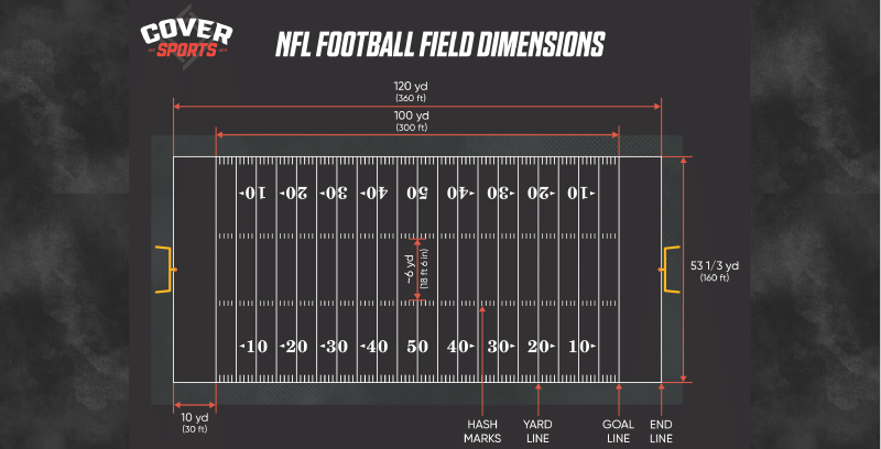 NFL Football Field Dimensions: 120 × 53⅓ Yards | CoverSports