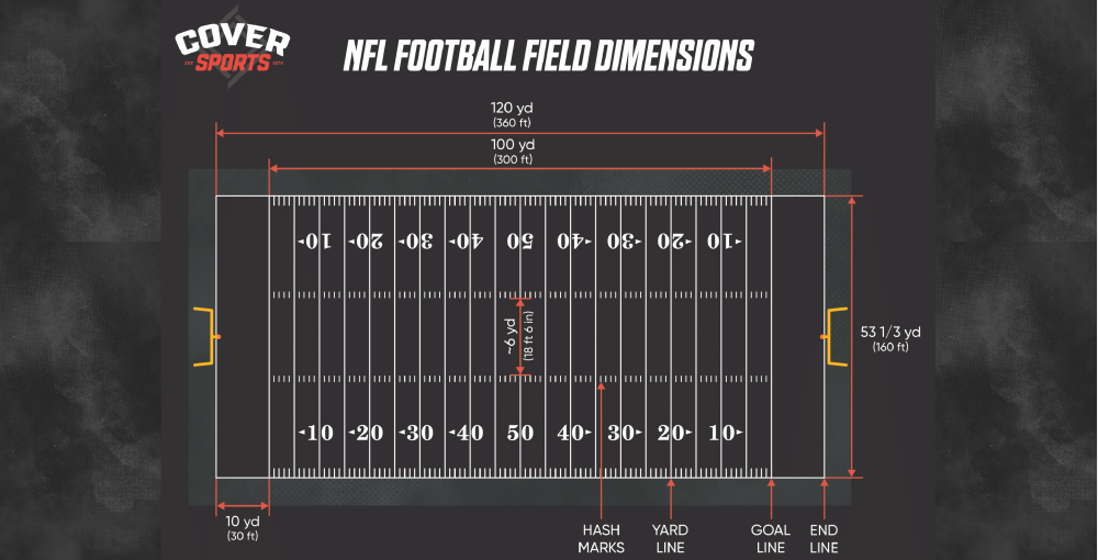 NFL Football Field Dimensions: 120 × 53⅓ Yards | CoverSports