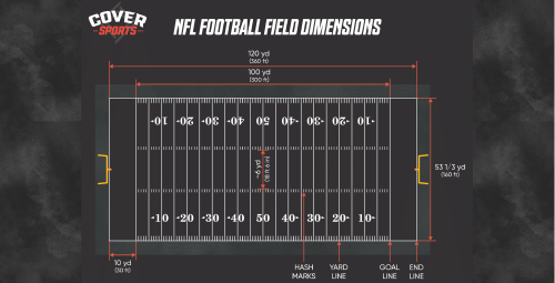NFL Football Field Dimensions: 120 × 53⅓ Yards | CoverSports